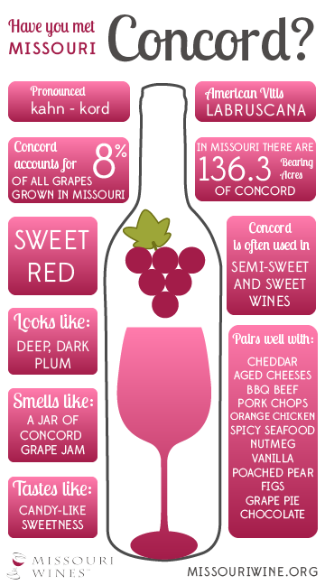Missouri Concord: Savor the Sweetness of Summer | MO Wines
